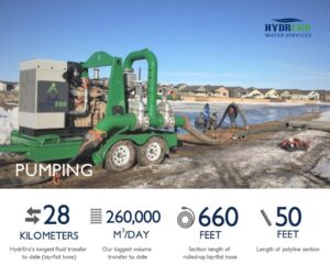 Inland Water Pumping And Transportation Services- HydrEra